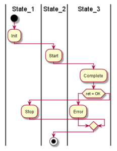 【更新】よく使うPlantUMLのフローチャートやシーケンス図の記述パターンをまとめてみた
